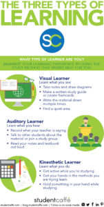 The Three Learning Styles: Visual, Auditory, Kinesthetic